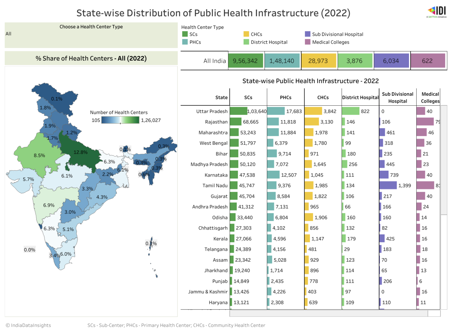 Maternal and Child Health & Healthcare - Data with Intent Series ...