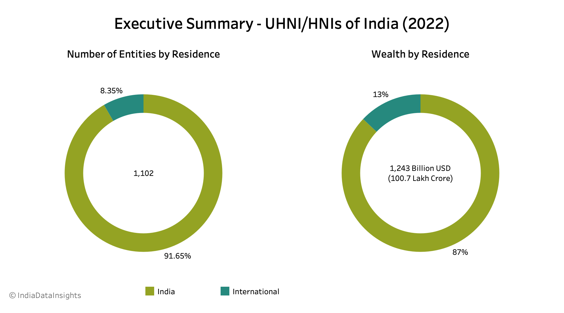 CSR in India (2014-16) - IndiaDataInsights